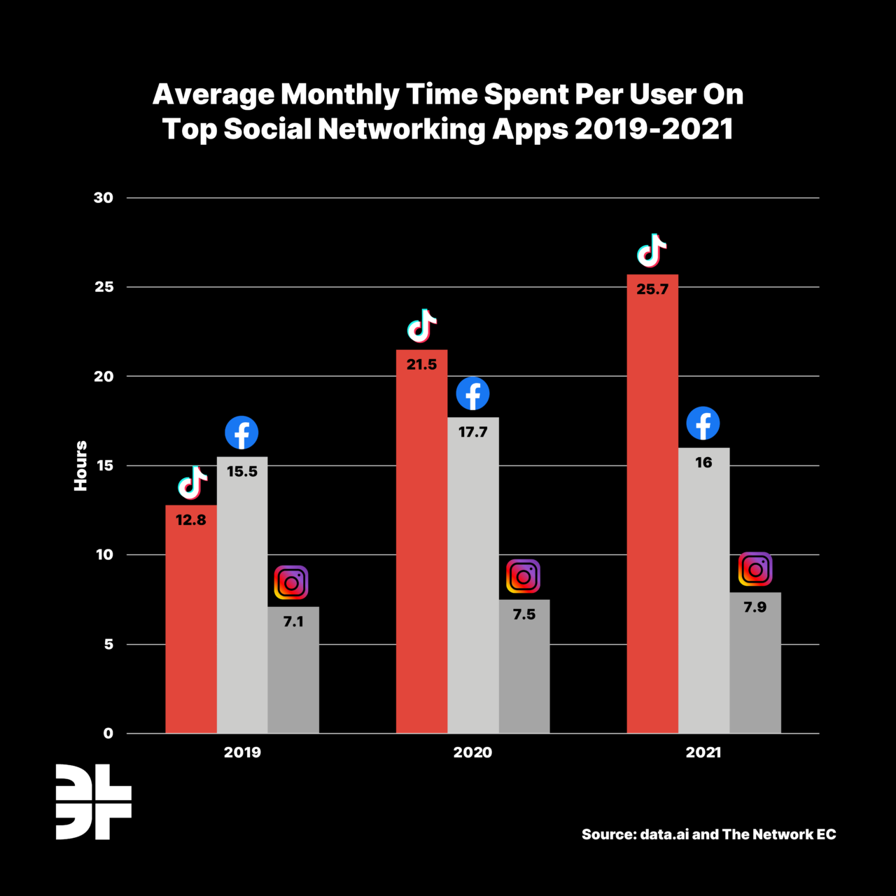 The Multiplying Effect Of Organic TikTok - 3rd + Lamar