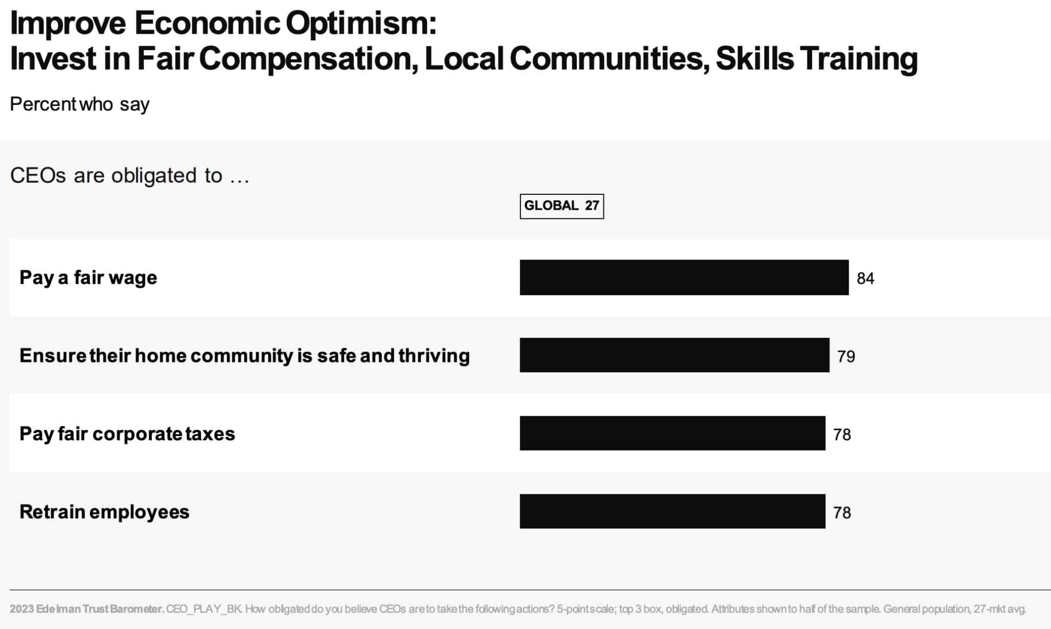 How To Build Brand Trust (As Inflation Erodes It) - 3rd + Lamar